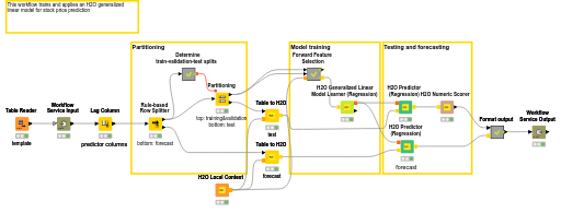 02 Stock Prediction - Model Training — NodePit